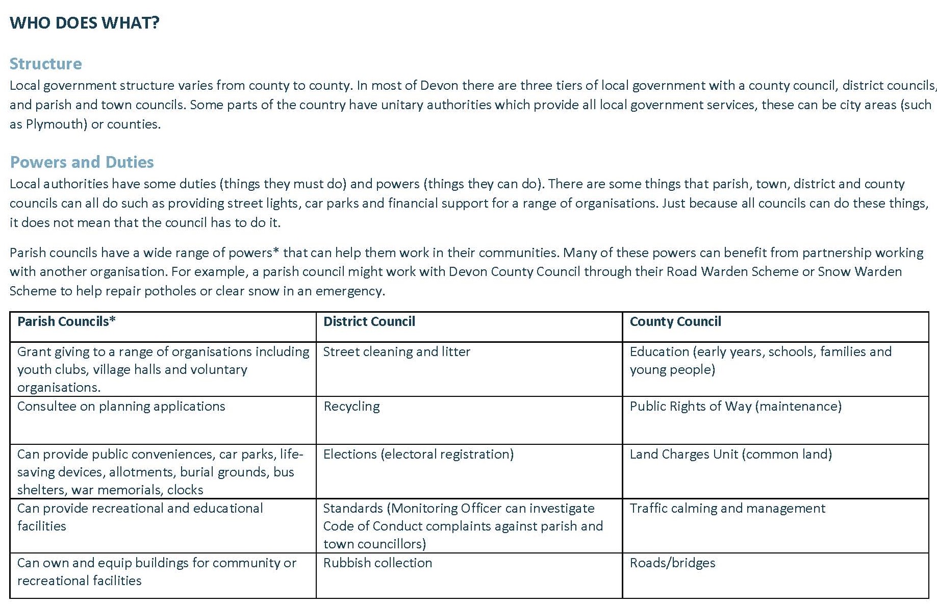 Who does What? - Sidmouth Town Council